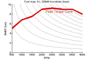 Understanding An Engine Fuel Map