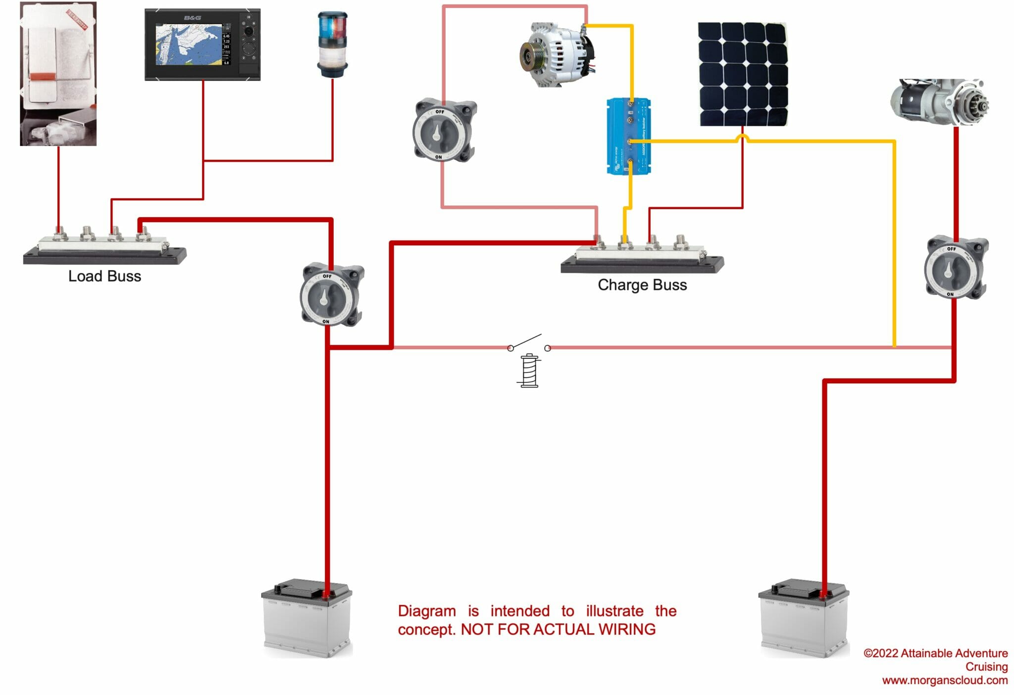 Battery Bank Separation and Cross-Charging Best Practices - Attainable ...
