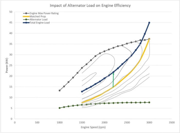 Right Sizing an Alternator - Attainable Adventure Cruising